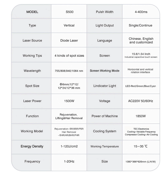 Derma-Tech.de - Technologie für Ihre natürliche Schönheit. - S500 Diode ...